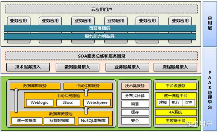 如何画架构图？ - 知乎