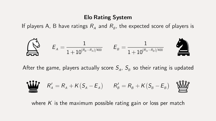 「Elo 等级分制度」是如何计分的，在哪些运动或比赛中常用到这种机制？ - 知乎
