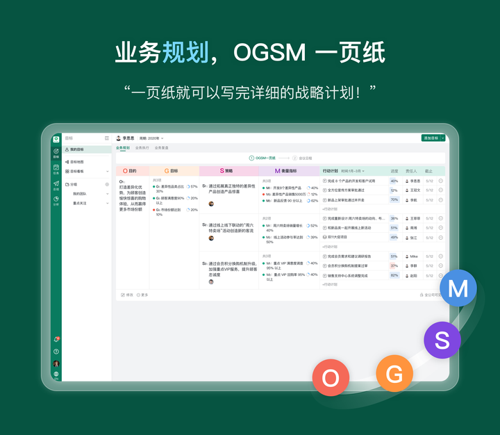 OGSM、BSC、BLM，学了很多模型，战略执行还是不理想？如何解决？ - 知乎