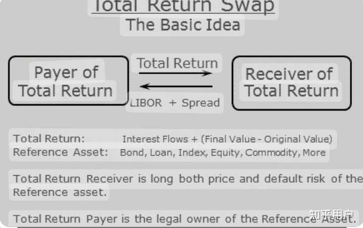 谁能来讲讲总回报掉期（Total Return Swaps）？ - 知乎