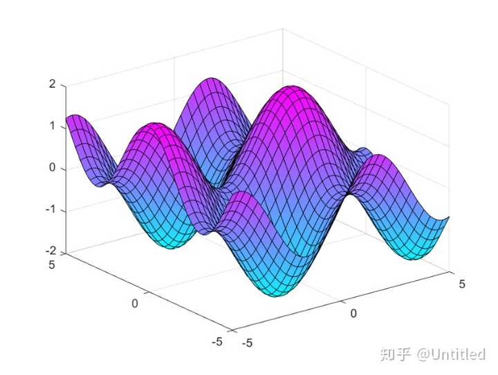matlab怎么绘制三维图？ - 知乎