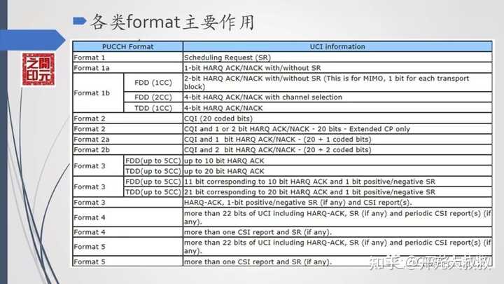4G/5G中的盲检的设计思想是什么以及为啥引入如此多DCI格式？ - 知乎