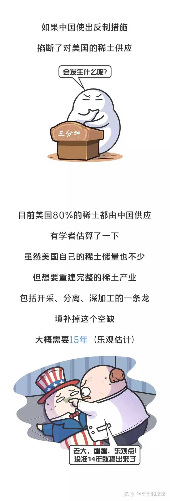 为什么美国不开采自己的稀土而进口我国稀土？ - 知乎