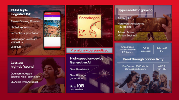骁龙7+gen3和骁龙8sgen3的区别是什么? - 知乎