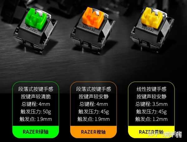 机械式键盘和普通键盘的区别在哪里？ - 知乎