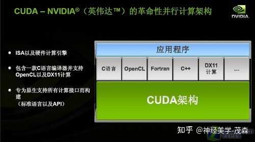 CUDA和OpenCL有什么区别？ - 知乎