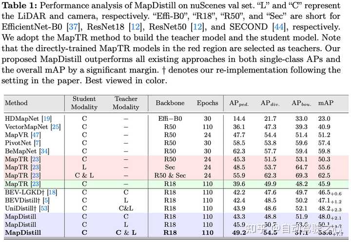 目前自动驾驶的无图方案和有图方案区别是什么？ - 知乎