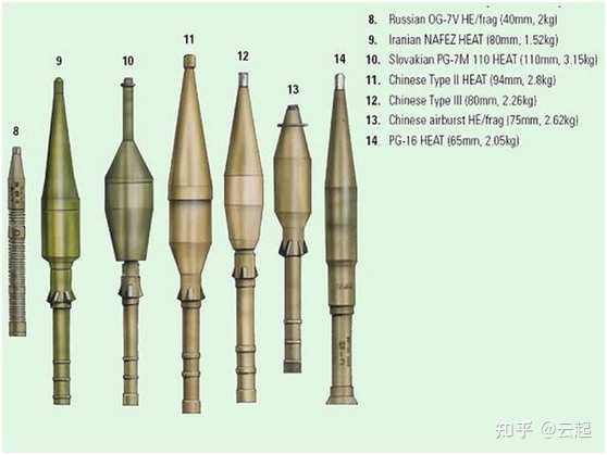 求RPG-7火箭筒具体参数? - 知乎