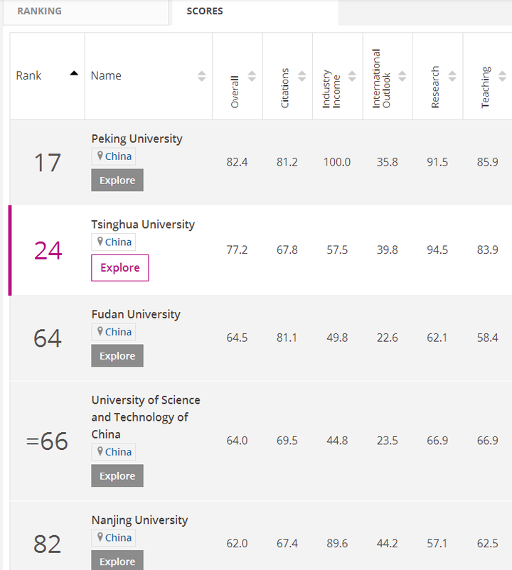国内大学物理系第一是哪所大学，北大，清华，中科大？ - 知乎