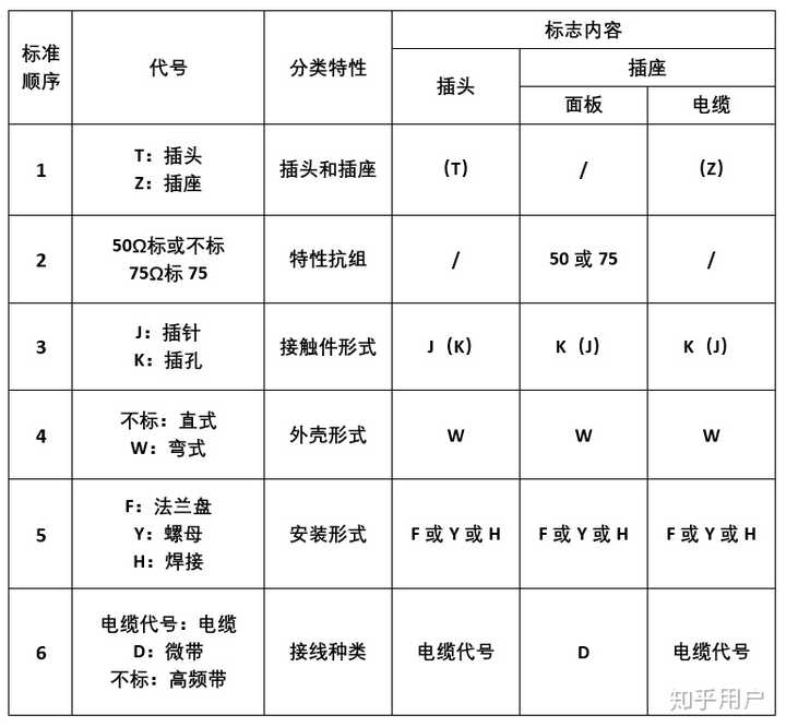 射频连接器是怎么命名的？例如N-50KFD后半部分具体指什么？ - 知乎