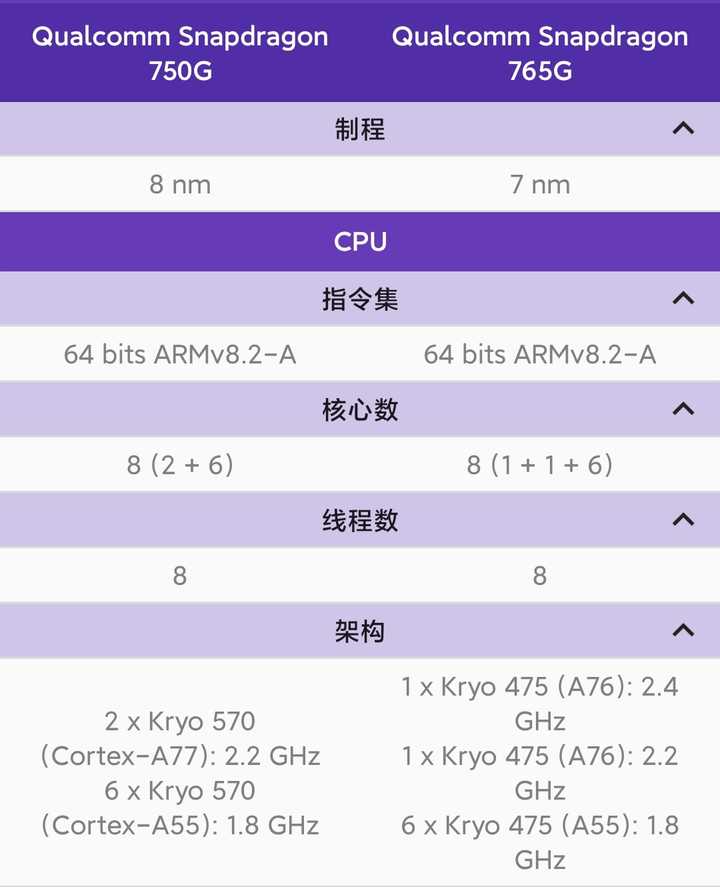 请问如何看待高通发布骁龙750G？ - 知乎