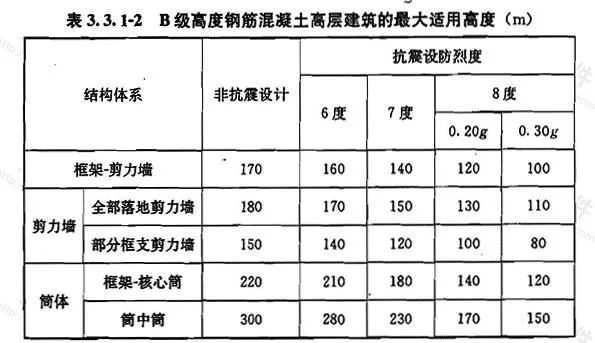 不同建筑高度对结构设计有什么区别？ - 知乎