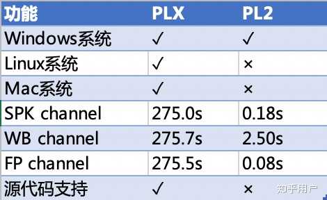 用plexon采集电生理数据是用plx格式还是pl2格式好？ - 知乎