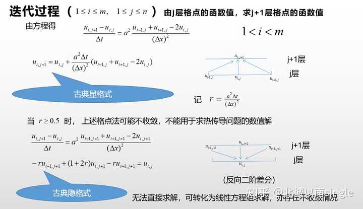 如何评价 2022 国赛数学建模 abc 题思路模型？ - 知乎