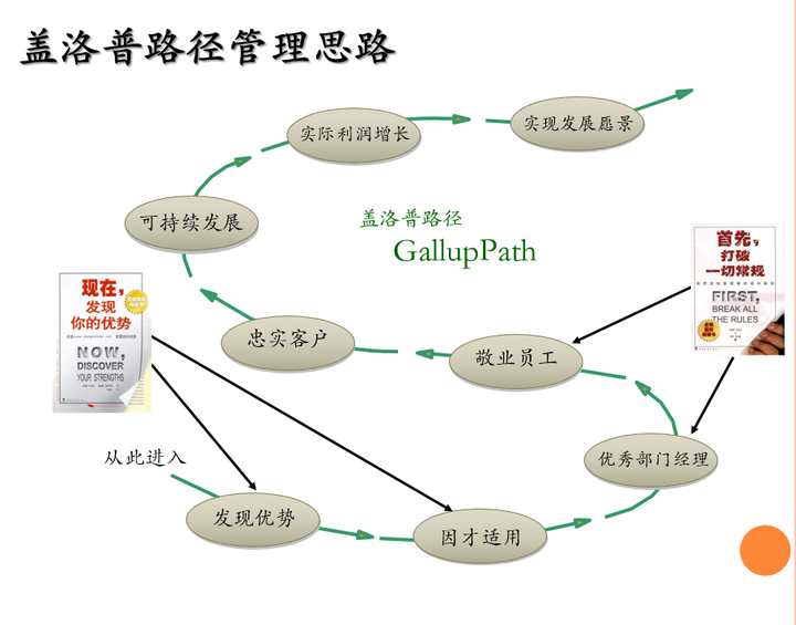 请问，盖洛普的Q12结果应该如何分析？ - 知乎
