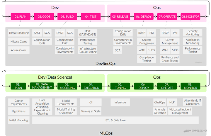 MLOps 是什么？它给算法工程师带来了什么？ - 知乎