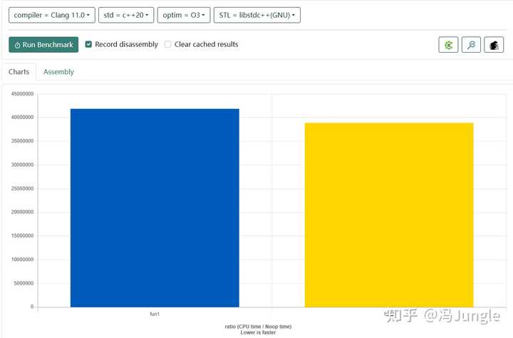 为什么对vector进行assign操作比循环赋值要快? - 知乎