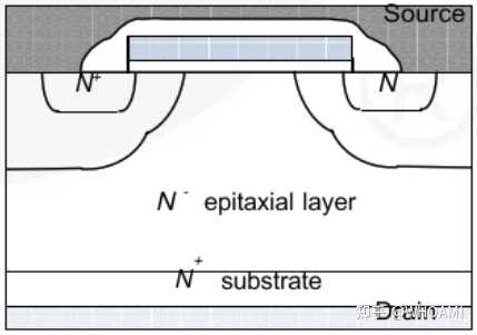有谁帮忙解答一下DMOSFET 和 VMOSFET 的区别嘛？ - 知乎