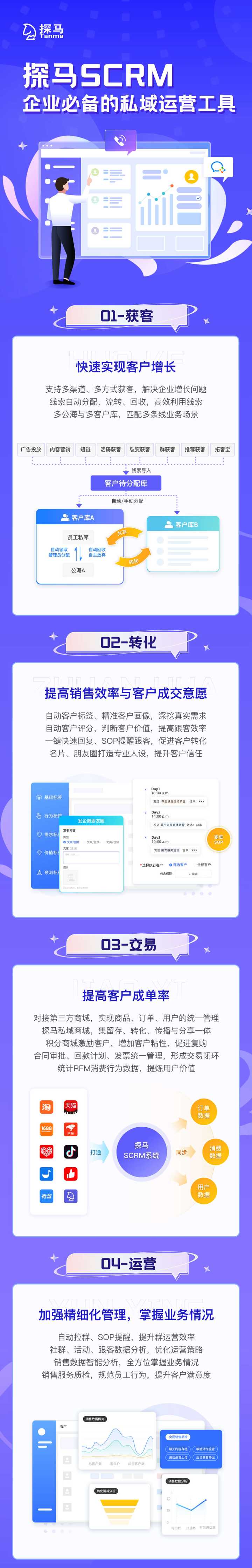 有人用过企业微信SCRM系统吗？唤客猫是一个提供SCRM系统的第三方吗？ - 知乎