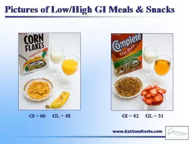 高GI食物有哪些? - 知乎