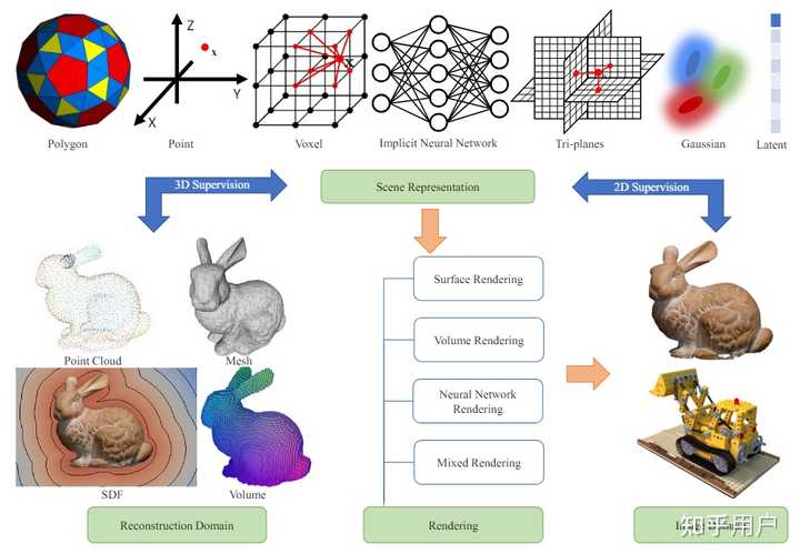 2024年Text-to-3D有什么方向可做的？ - 知乎