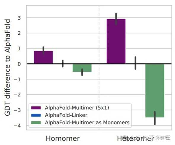 alphafold-multimer结果如何解读？ - 知乎