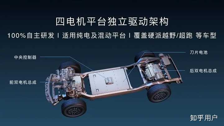 如何看待仰望 U7 连续弹射 77 次，零百加速成绩一直保持在 3s 内？ - 知乎