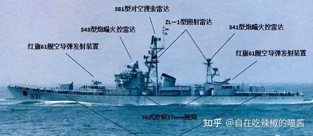 如何评价053系列护卫舰？ - 知乎