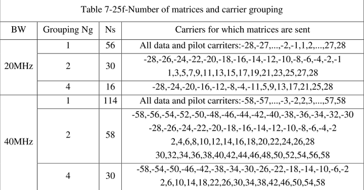 如何获取wifi的信道状态信息(CSI)? - 知乎