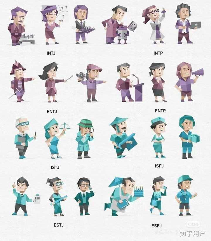 16personalities要关闭了，给你留下了哪些好的回忆？ - 知乎