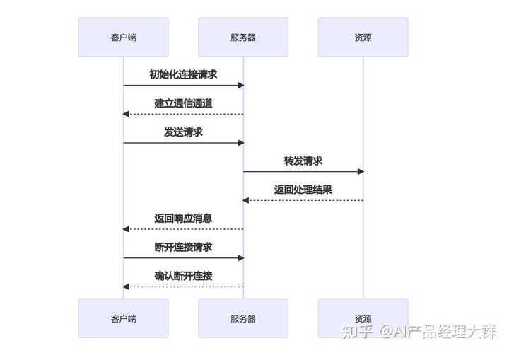 MCP、function calling 这两者有什么区别？与AI Agent 是什么关系？ - 知乎