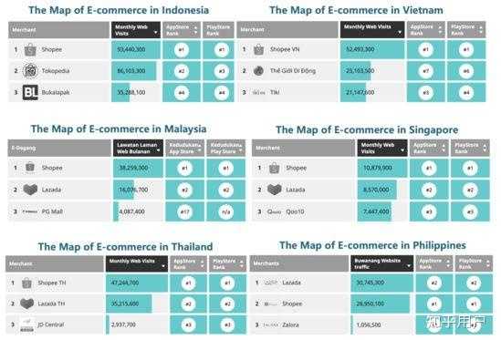 shopee是什么？ - 知乎