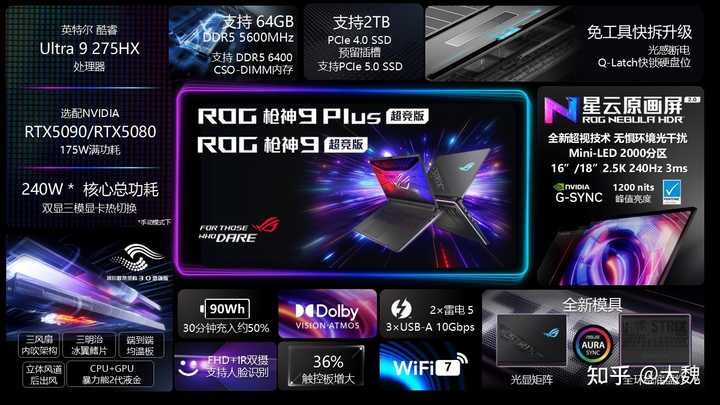 如何评价 ROG 在 CES 2025 发布的笔记本新品，有哪些亮眼的技术和升级？ - 知乎