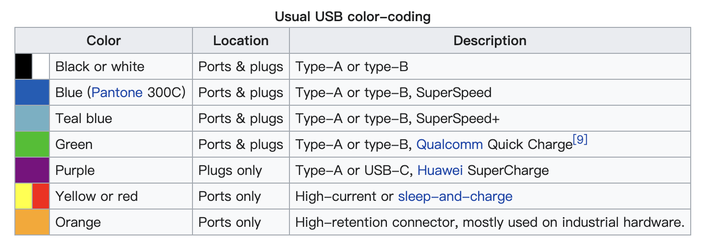 这些Type-C线接口颜色都代表了什么意思？ - 知乎