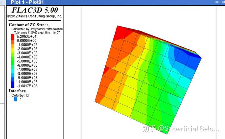 FLAC3d怎么学习? - 知乎