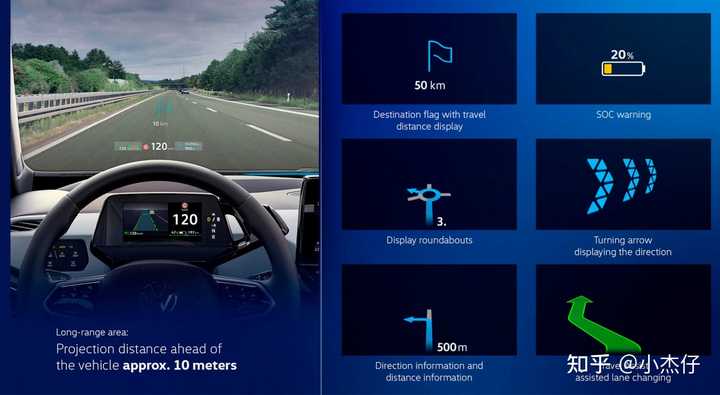 AR-HUD 的技术原理是什么？会成为未来人机交互的主要方式吗? - 知乎