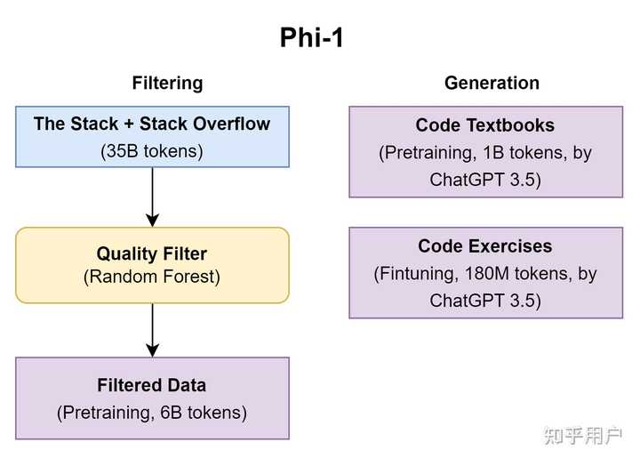 微软开源小语言模型 Phi-4，该模型都有哪些值得关注的技术亮点？ - 知乎
