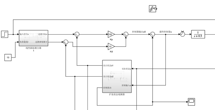 ADRC控制算法和PID比较实际效果如何？ - 知乎