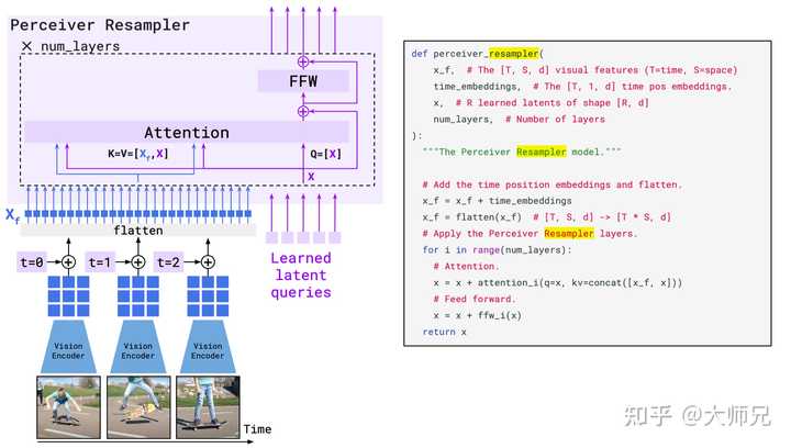 有没有大佬解读一下KOSMOS-1？ - 知乎
