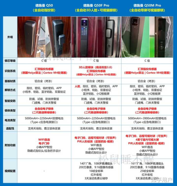 德施曼智能锁怎么样？ - 知乎