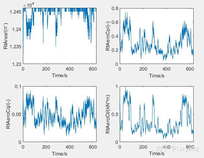 openfast除了官方manual还有别的教程吗，学不会啊 ？ - 知乎