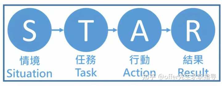 亚马逊运营简历怎么写更好？ - 知乎