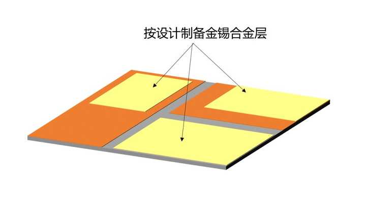 各位大神，有没有了解陶瓷Submount是什么的？ - 知乎