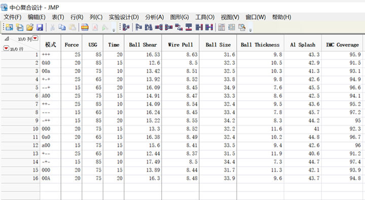 DOE数据分析常用的工具有哪些？ - 知乎