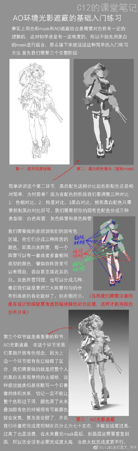 什么是 AO 画法？如何运用这种画法？ - 知乎