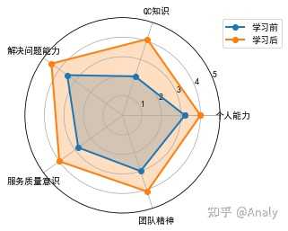如何深入理解matplotlib？ - 知乎