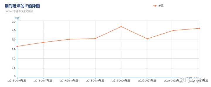 JGCD 期刊的影响因子如何？ - 知乎