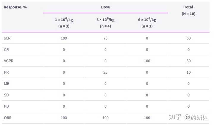 目前靶向 GPRC5D 药物的在研现状是什么？ - 知乎