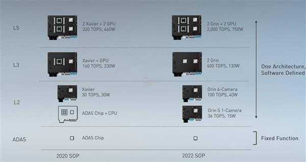 nvidia orin简介-CSDN博客