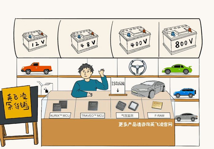 什么是BMS系统，里面有哪些芯片？ - 知乎